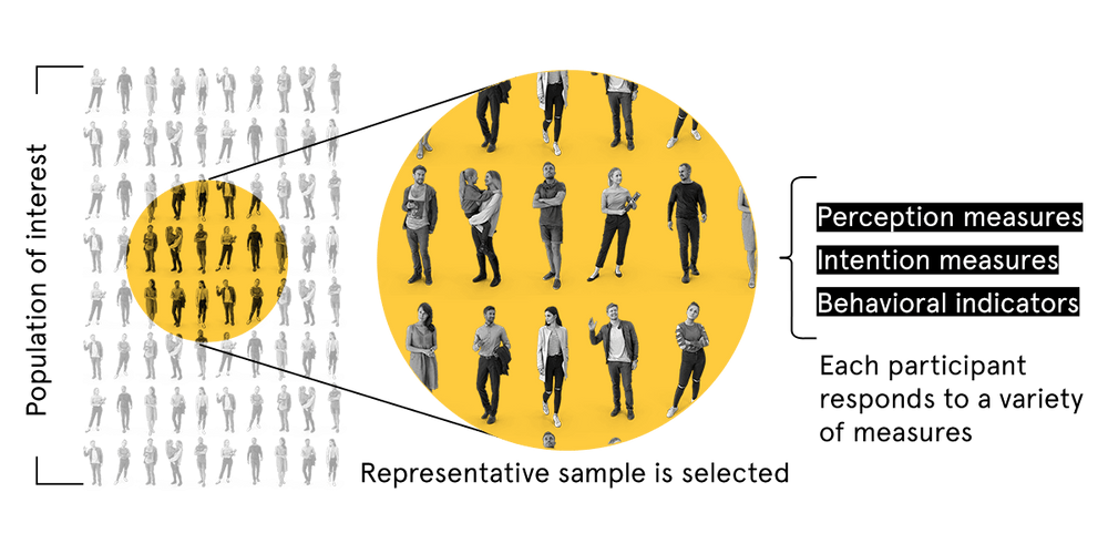 Behavioral Segmentation