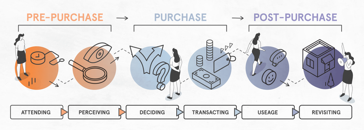 A Psychological Approach to Journey Mapping