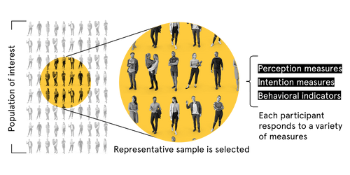 Behavioral Segmentation