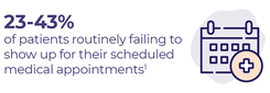 4 Strategies to to Reduce Missed Patient Appointments